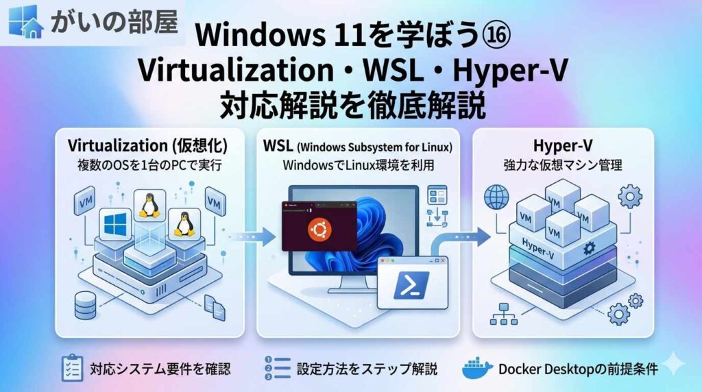 Windows 11を学ぼう⑯ Virtualization・WSL・Hyper-V 対応解説を徹底解説 - がいの部屋
